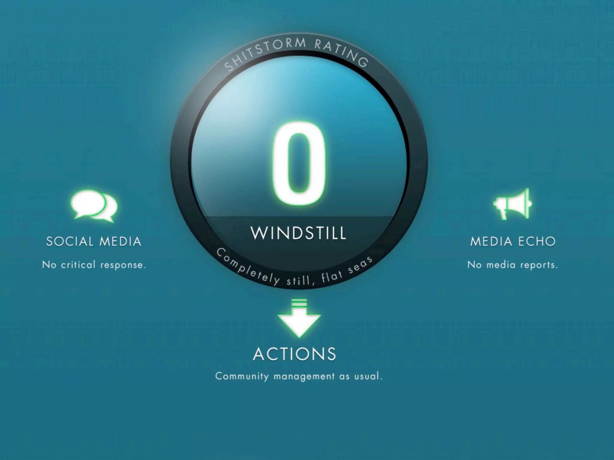 Social Media shitstorm scale | PDF