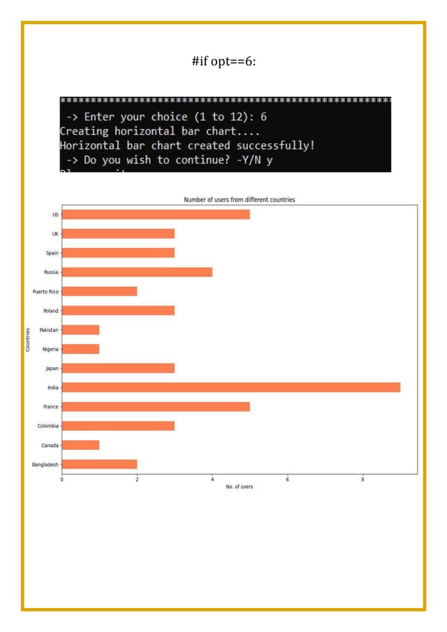 Social Media Site User Management System Class 12th Informatics ...