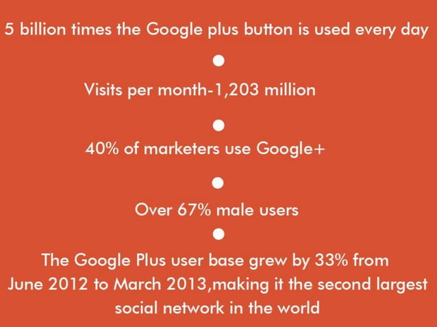 Social media : Interesting Facts & Stats | PPT
