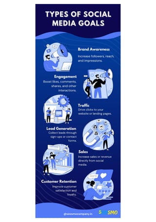 Social Media Smart Goals | SEO SMO Company.pdf