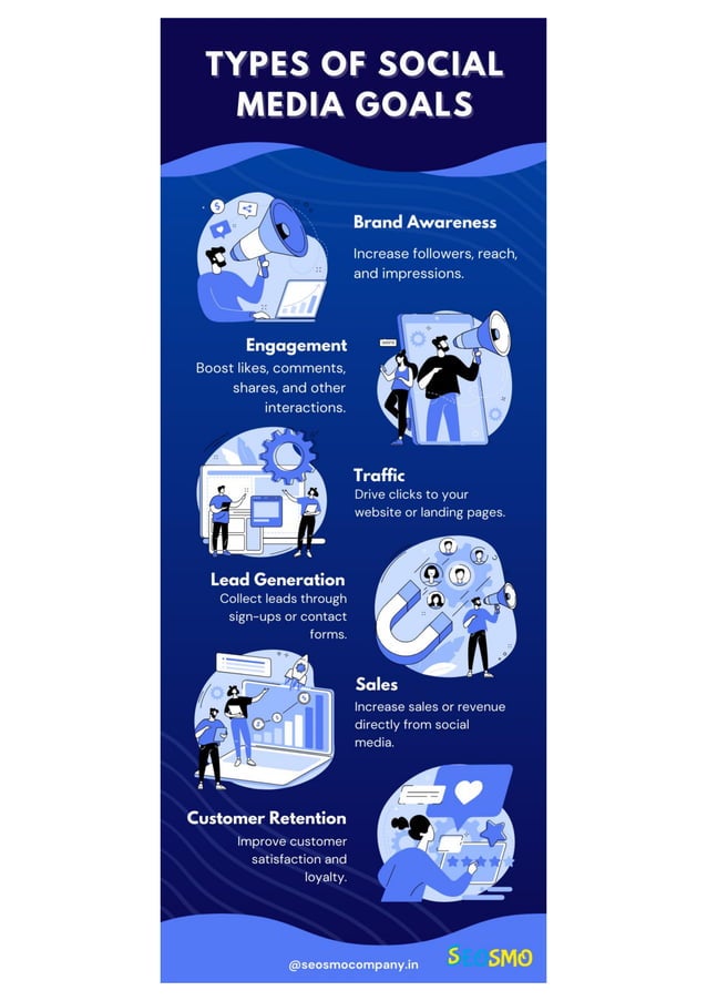 Social Media Smart Goals | SEO SMO Company.pdf