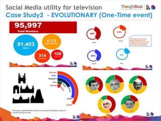 Is Television Really Dead? | PPT