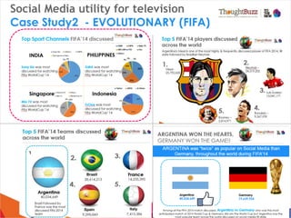 Is Television Really Dead? | PPT