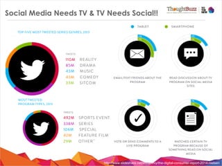 Is Television Really Dead? | PPT