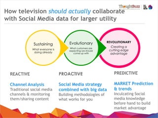 Is Television Really Dead? | PPT