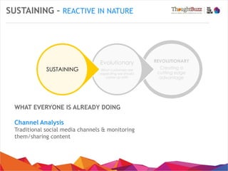 Is Television Really Dead? | PPT