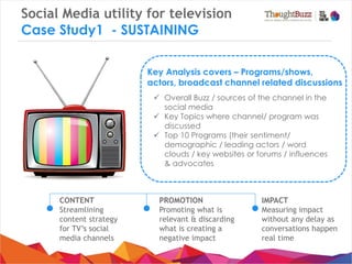 Is Television Really Dead? | PPT