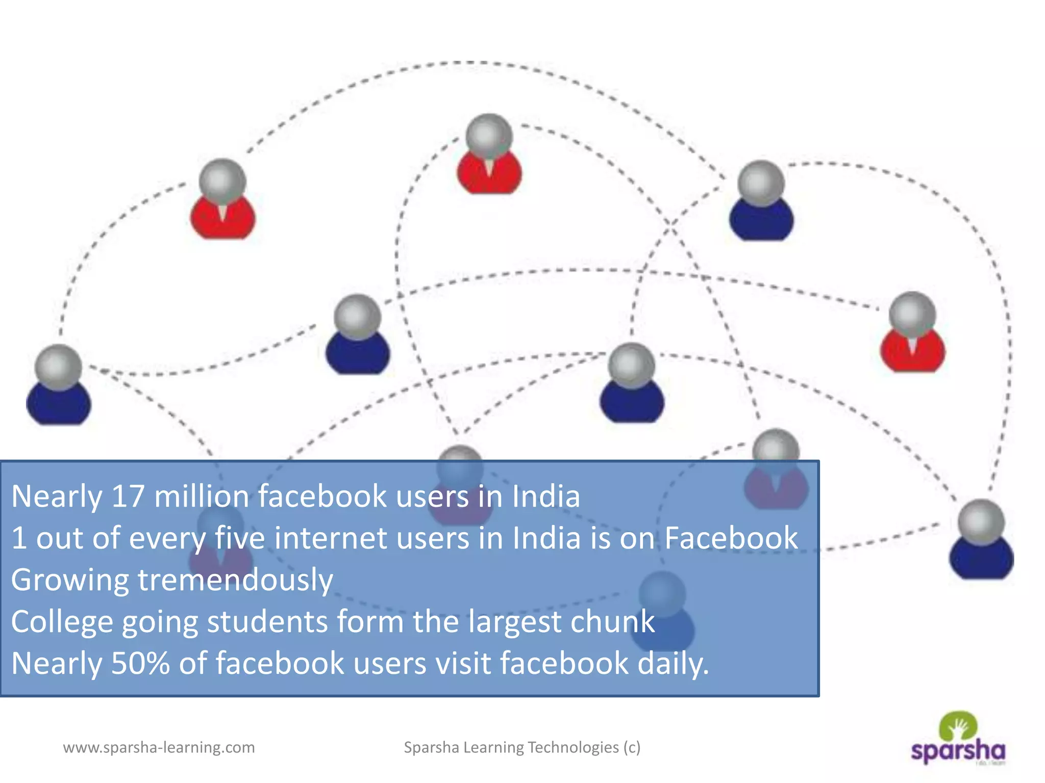 Facebook in India: A quick glance | PPTX