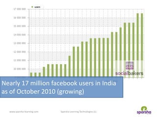 Facebook in India: A quick glance | PPTX