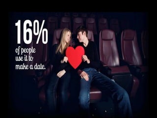 Social Media and Mental Health: Presentation Intermission Slideshow | PPTX