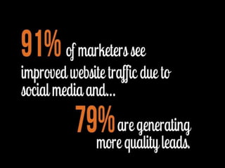 Social Media and Mental Health: Presentation Intermission Slideshow | PPTX