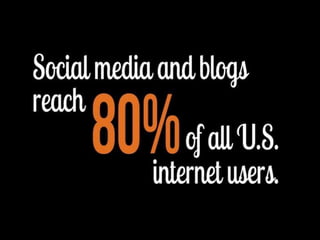 Social Media and Mental Health: Presentation Intermission Slideshow | PPTX