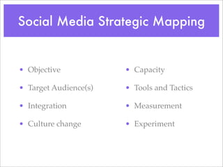 Social Media Strategic Mapping for CILs | PPT