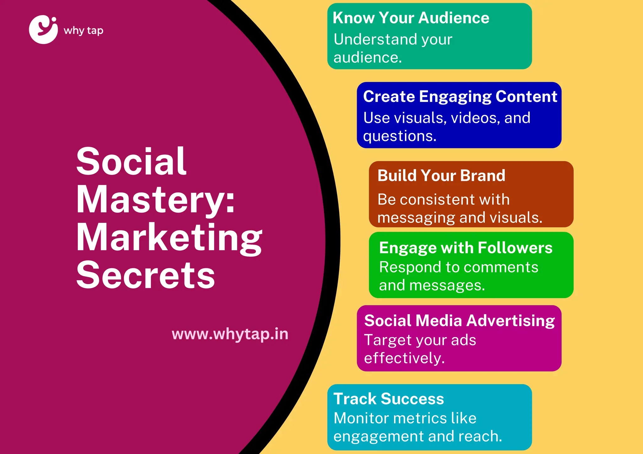 the keys to social media marketing success with our infographic, 'Social Mastery: Marketing ...