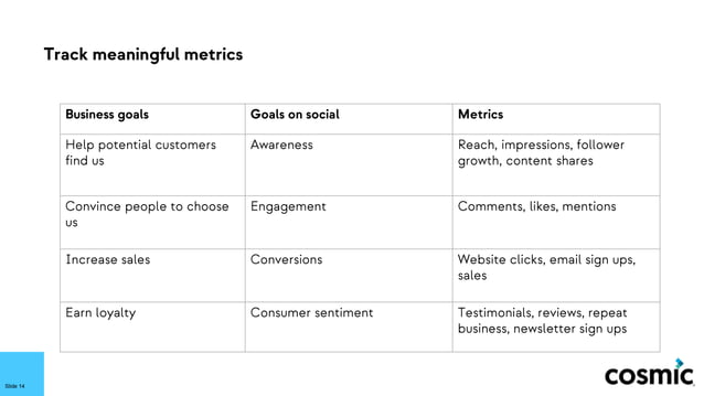 Social media Strategy - Module 1 of 3.pptx