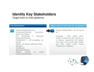 Social media strategy - Automotive | PDF