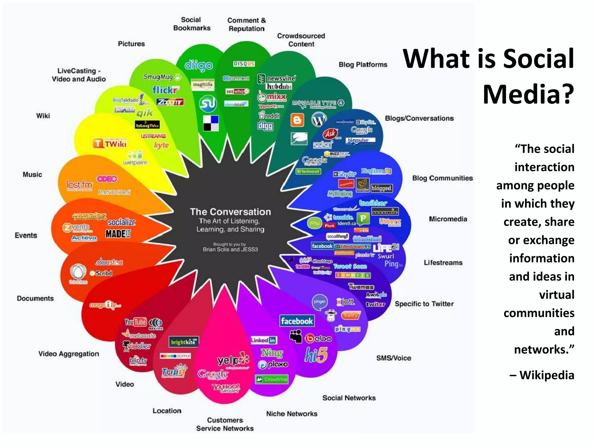 Map Your Social Media Strategy | PPTX