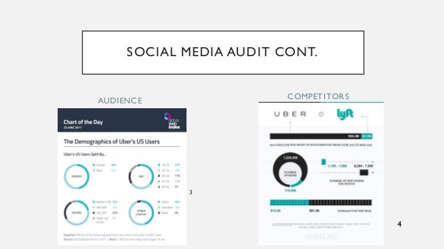 Uber conference call vs zoom - pojprofessor