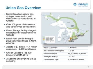 Union Gas Social Media Strategy | PPTX | Internet | Computing