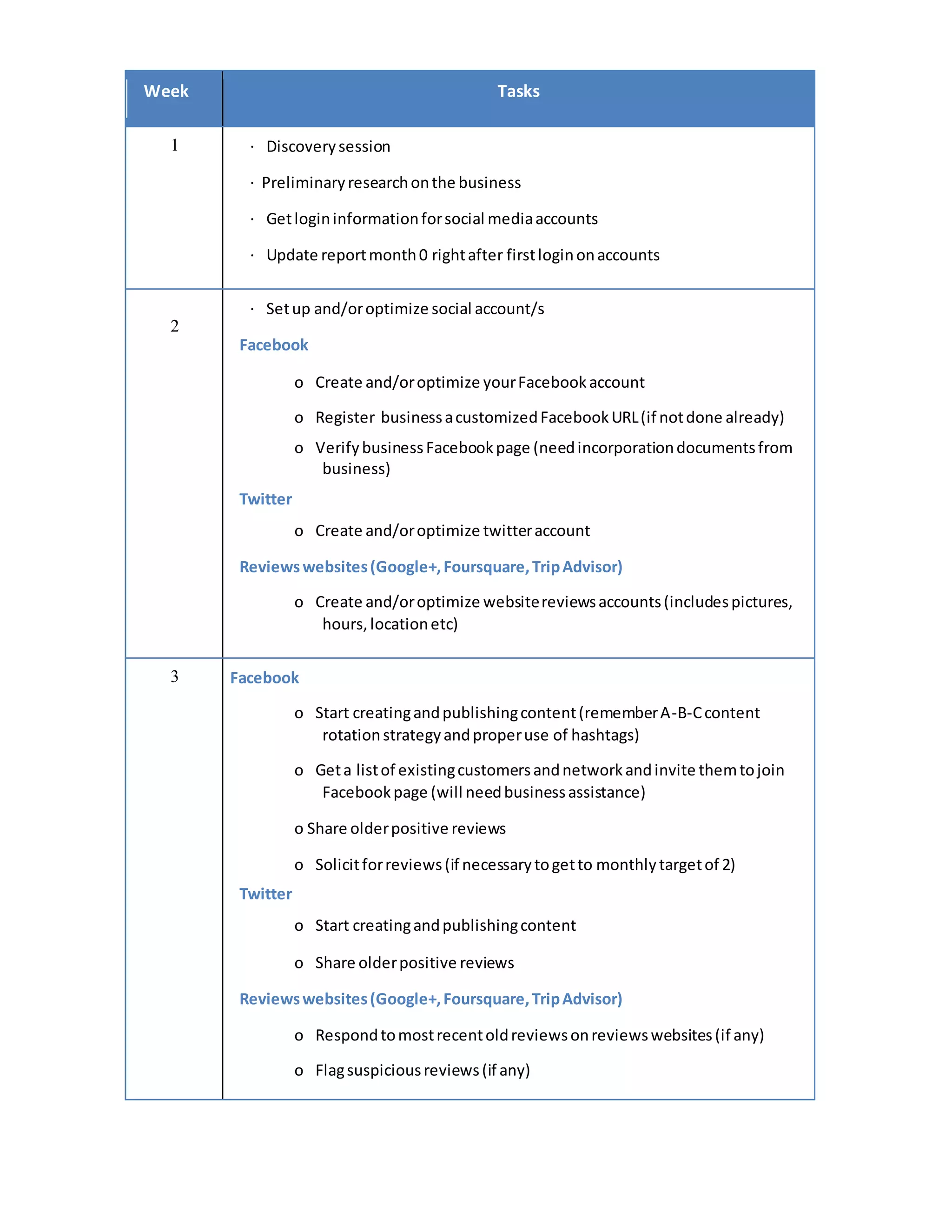 Social media strategy plan template | PDF