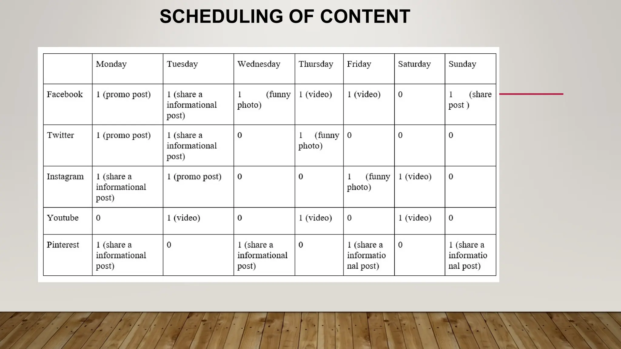 Social media strategy unit 46.ppt powerpoint | PPT