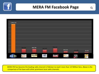 Social Media Strength Mera Fm 107.4 (26-01-2023).pptx
