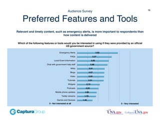 Social Media Survey Results | PDF