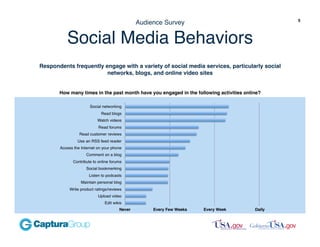 Social Media Survey Results | PPT