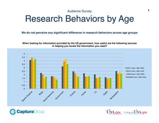 Social Media Survey Results | PPT