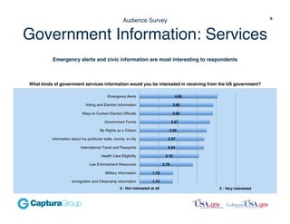 Social Media Survey Results | PDF