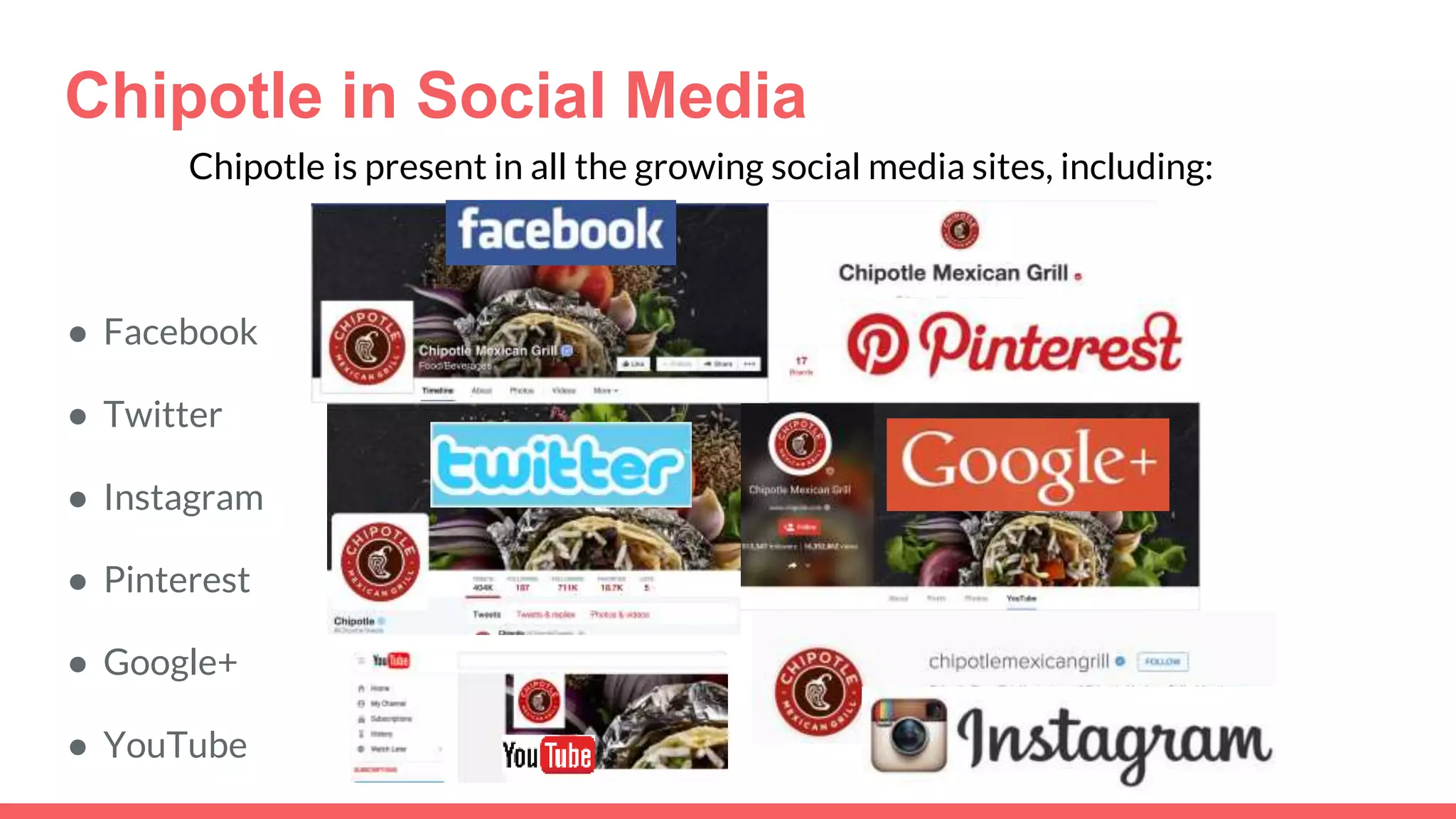 Chipotle: Social Media SWOT Analysis | PPTX