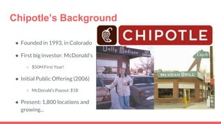 Chipotle: Social Media SWOT Analysis | PPTX