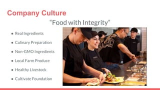Chipotle: Social Media SWOT Analysis | PPTX