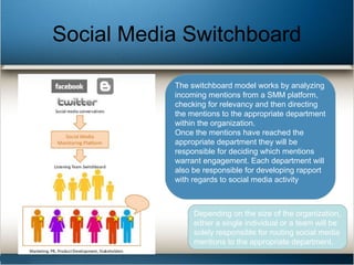 Role of Teams in Social Media | PPT