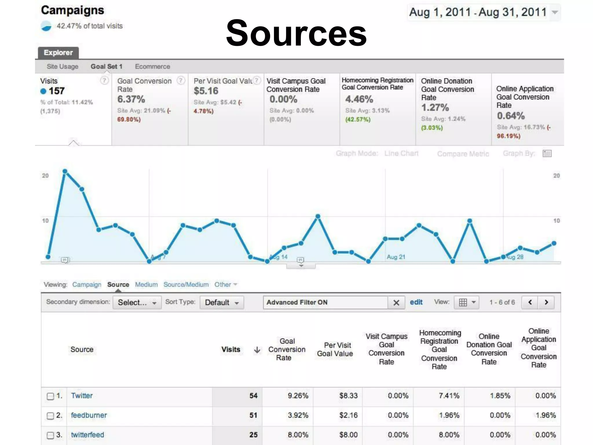 Social media the great debate | PPT