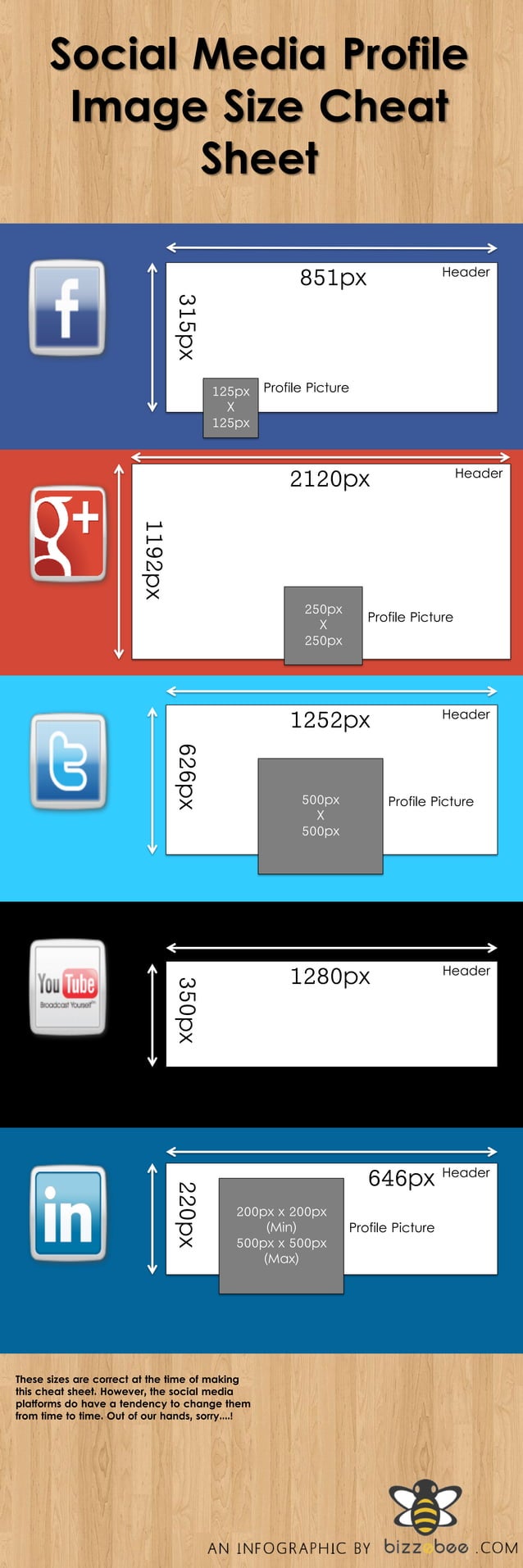 Social Media Timeline Cover Dimensions | PDF