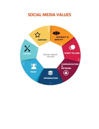 Social media toolkit by shreedeep rayamajhi | PDF