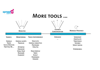 Social media tools | PDF