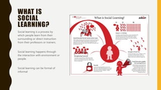 Social Media Training Guide | PPTX