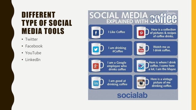 Social Media Training Guide | PPT