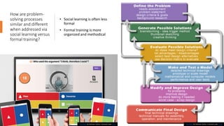 Social Media Training Manual Presentation Team 4-AV-2.pptx | Social Networking | Internet