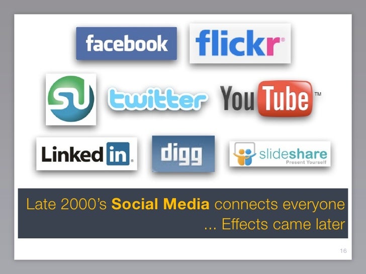Social Media Trends - Daniel Priestley
