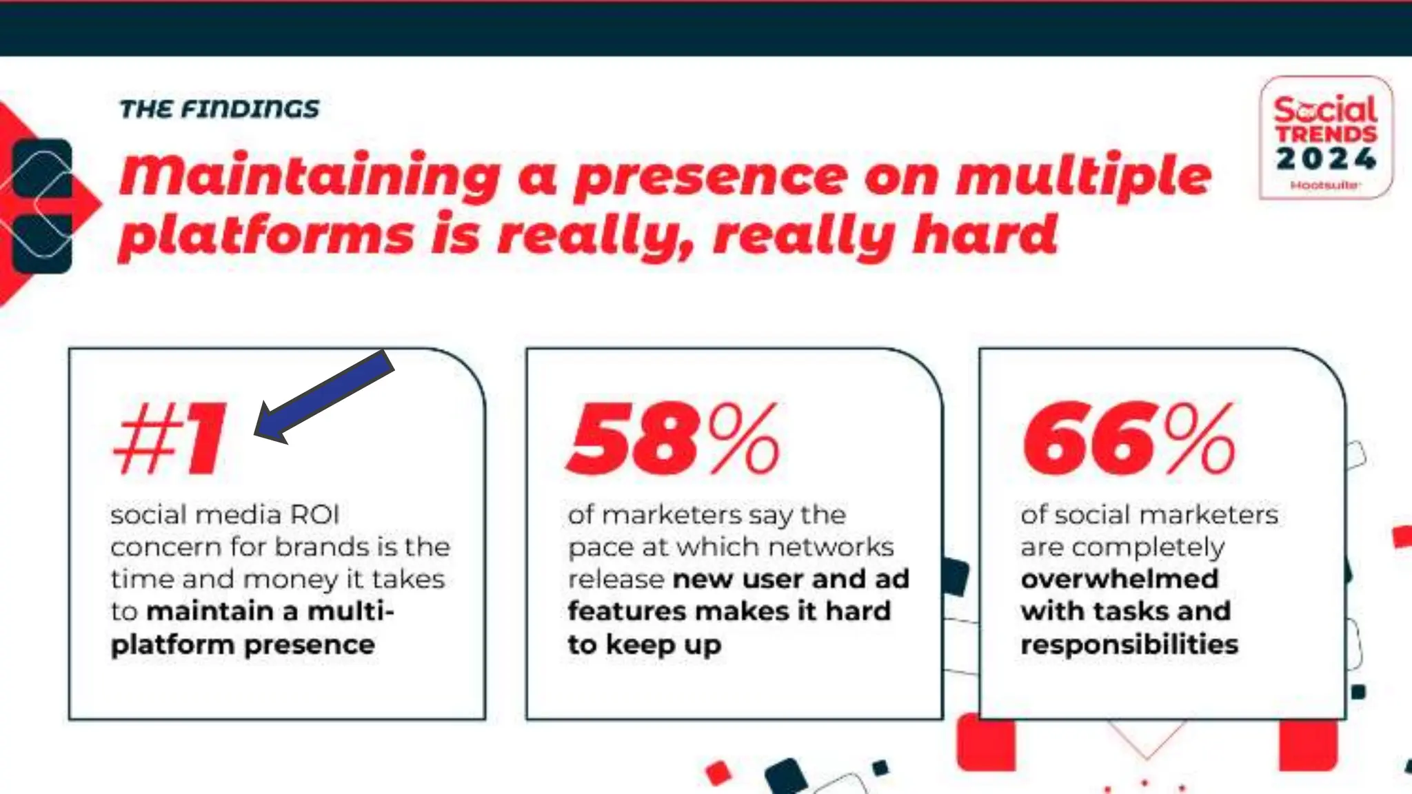 10 Social Media Trends for 2024 | PPTX