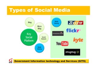Type of Social Media | PDF