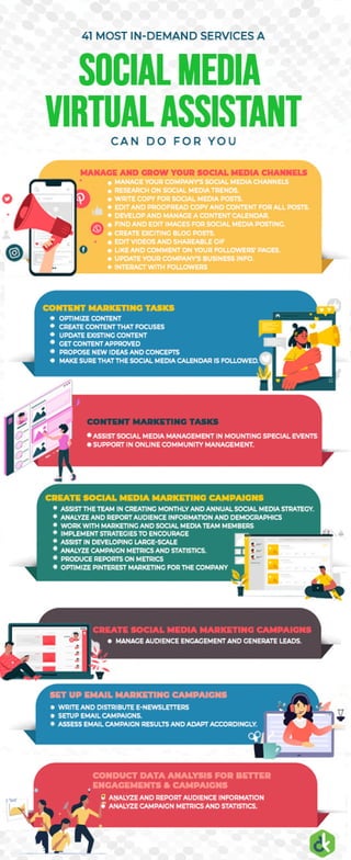 Social Media Virtual Assistant Can Do For You | PDF