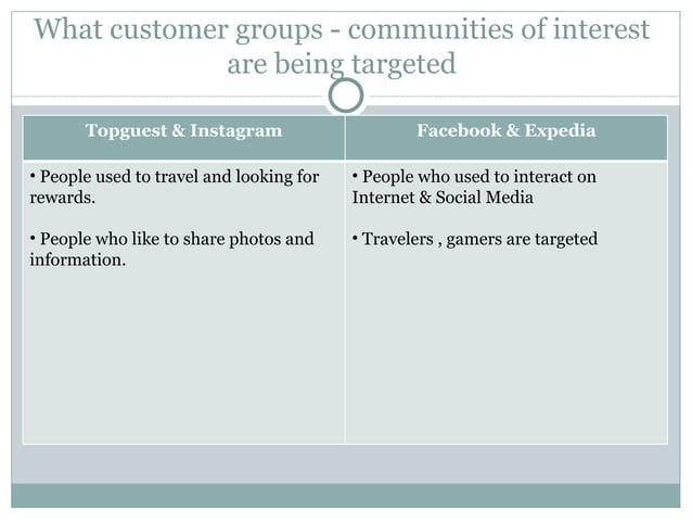Social media vs social network | PPT