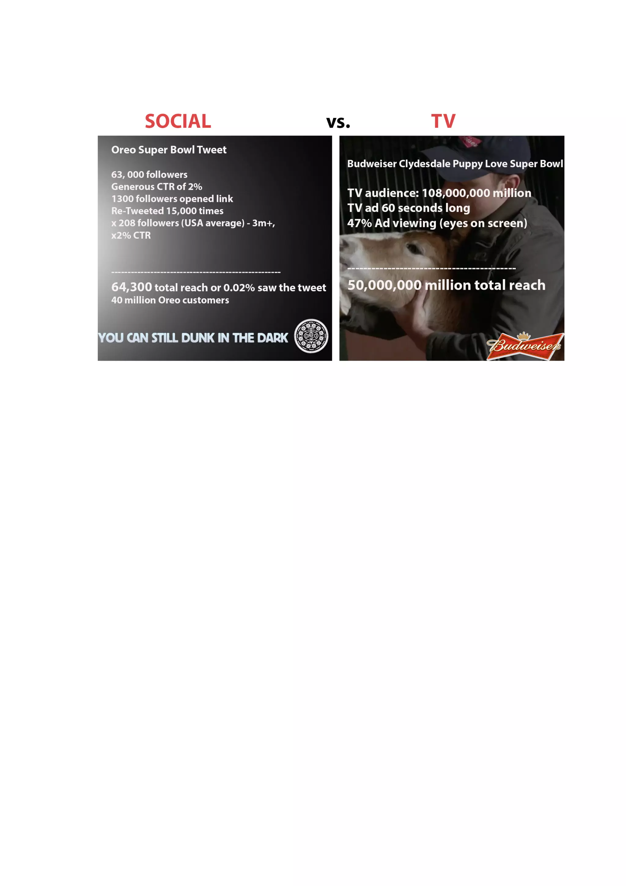 Social Media vs TV: Oreo vs Budweiser | PDF