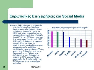 Τα social media, το web.2.0 και η επικοινωνία | PPT