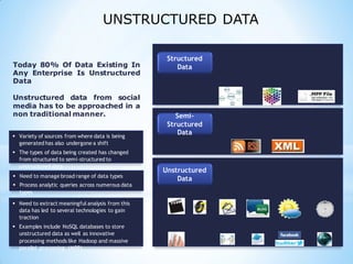Social media with big data analytics | PDF