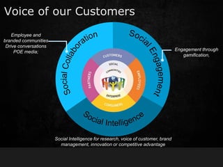 Social Media Research | PPT